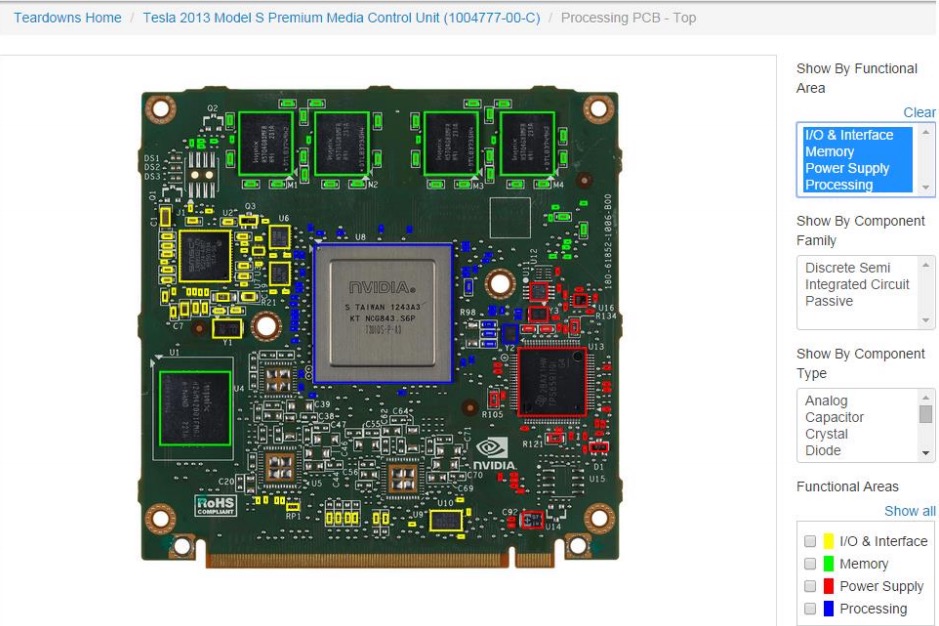 Tesla Model S gets IHS Teardown treatment: "Unlike any car ever made ...
