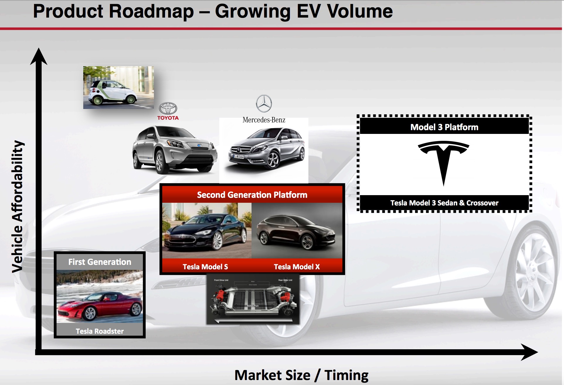Tesla Model 3 crossover vehicle in the works in addition to sedan ...