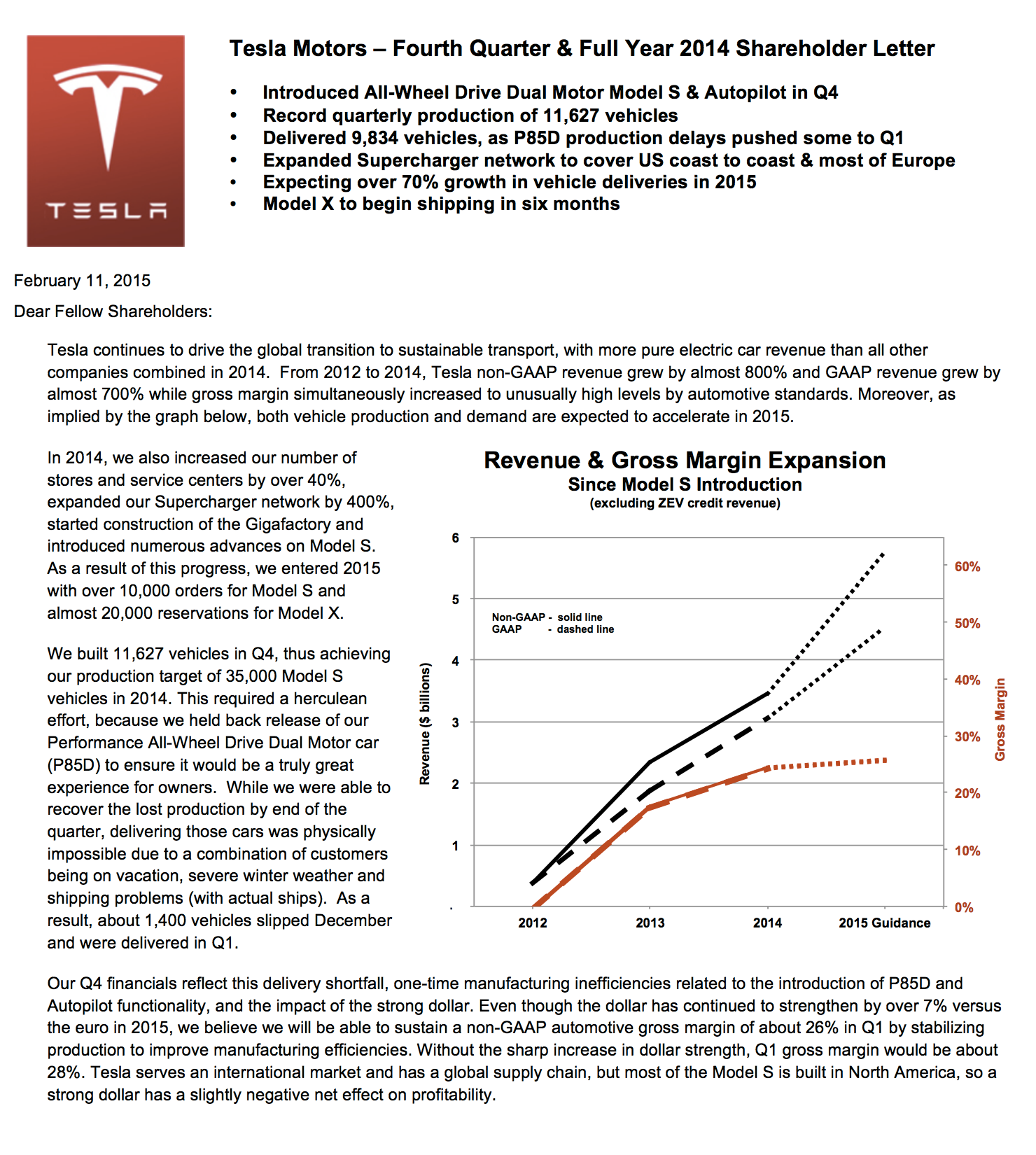 Tesla posts Q4 & Full Year 2014 Shareholder Letter and webcast | Electrek