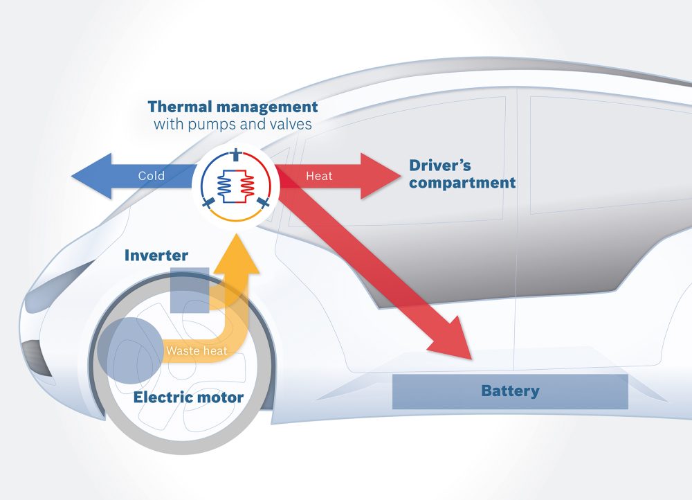 Bosch to announce new thermal management system that could increase ...