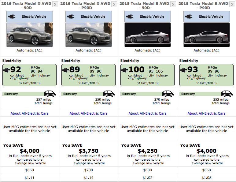 The EPA releases rated range for the Tesla Model X 90D and P90D: 257 ...