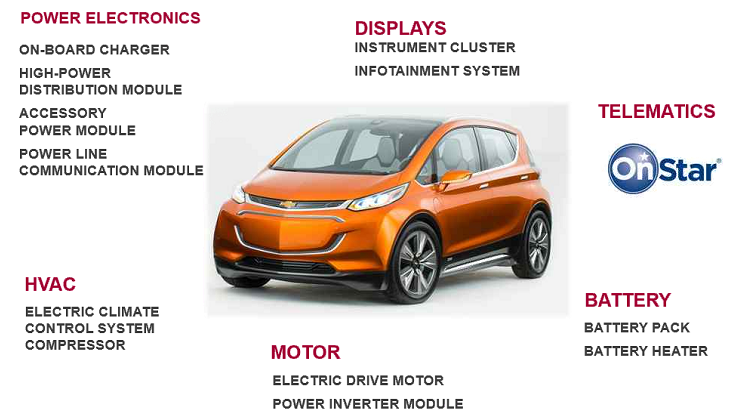 Forget the Chevy Bolt, it will be the LG Bolt - LG will make most of GM ...