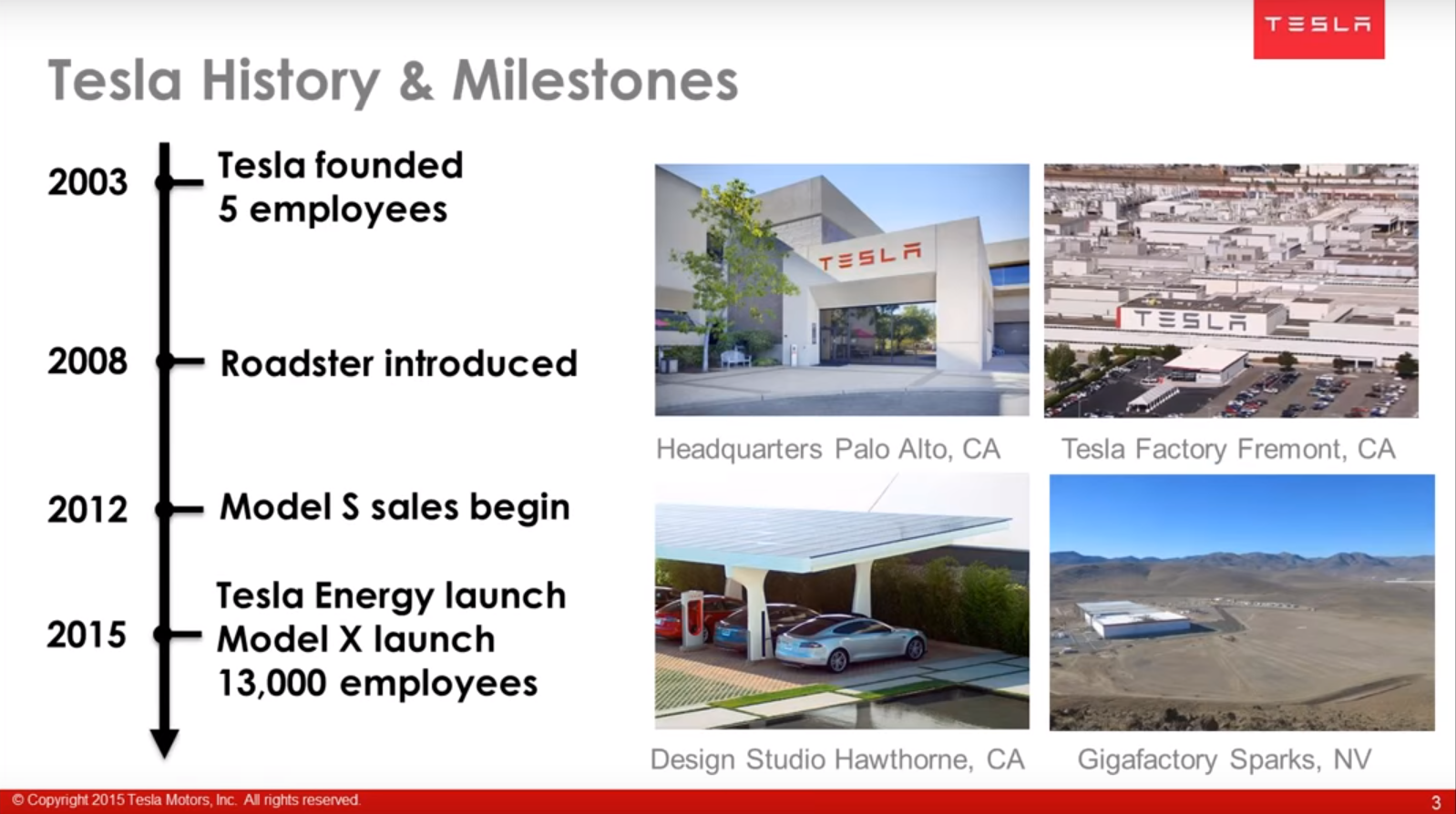 Vice President of 'Tesla Energy' describes his vision for the company's ...