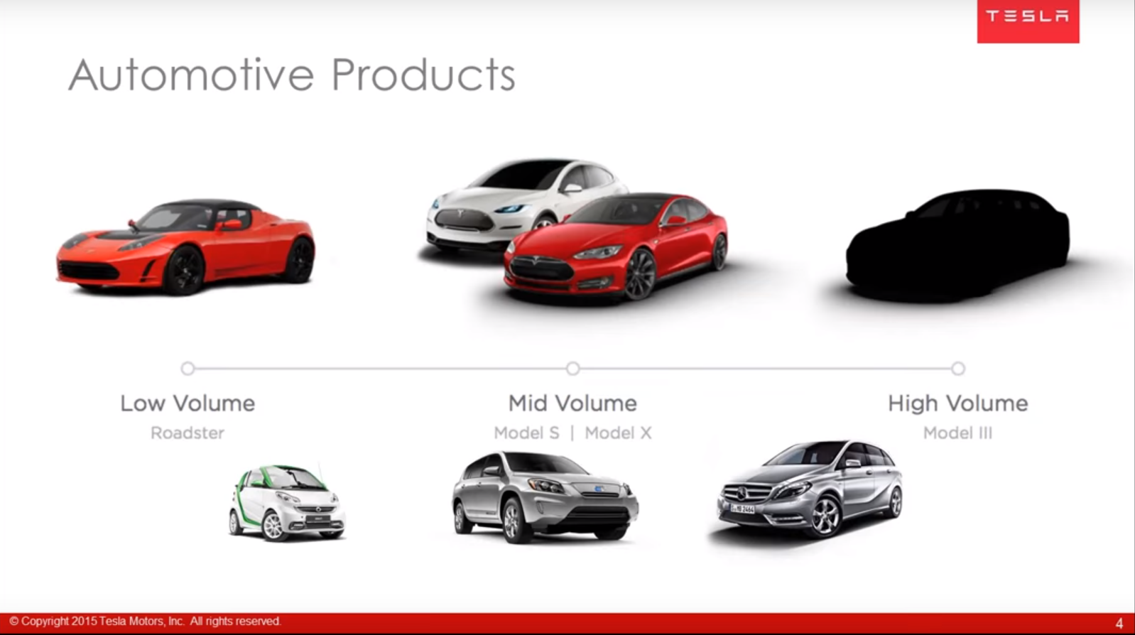 Vice President of 'Tesla Energy' describes his vision for the company's ...