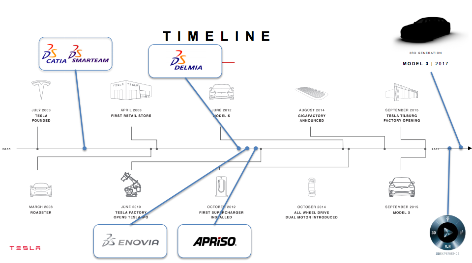 Tesla is implementing a new custom end-to-end platform called 'Tesla ...