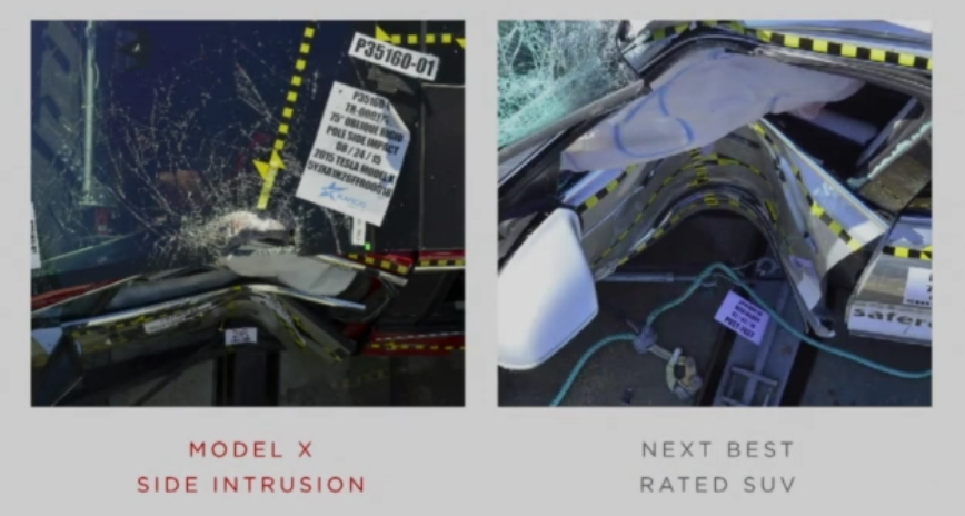 Tesla "couldn't flip" the Model X in internal crash tests: a look at ...