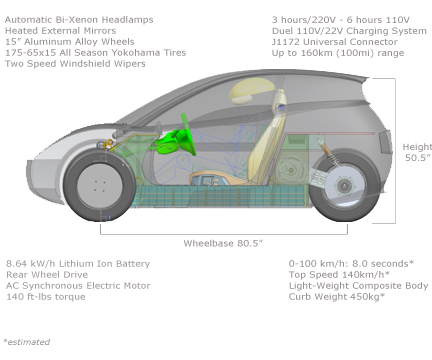 Sneak peek of Electra Meccanica's upcoming all-electric three-wheler ...