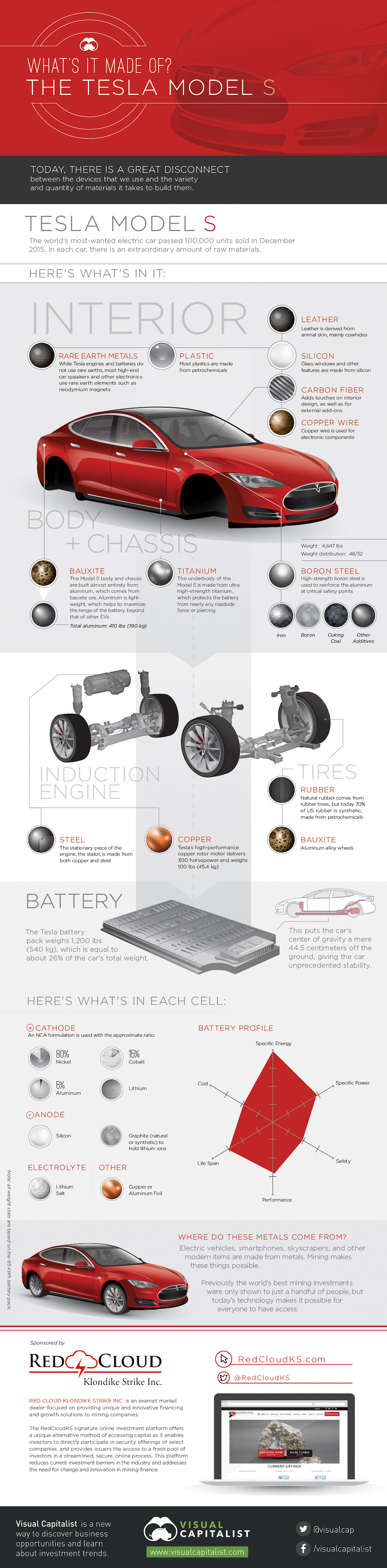 What materials are the Tesla Model S made out of? Check this ...