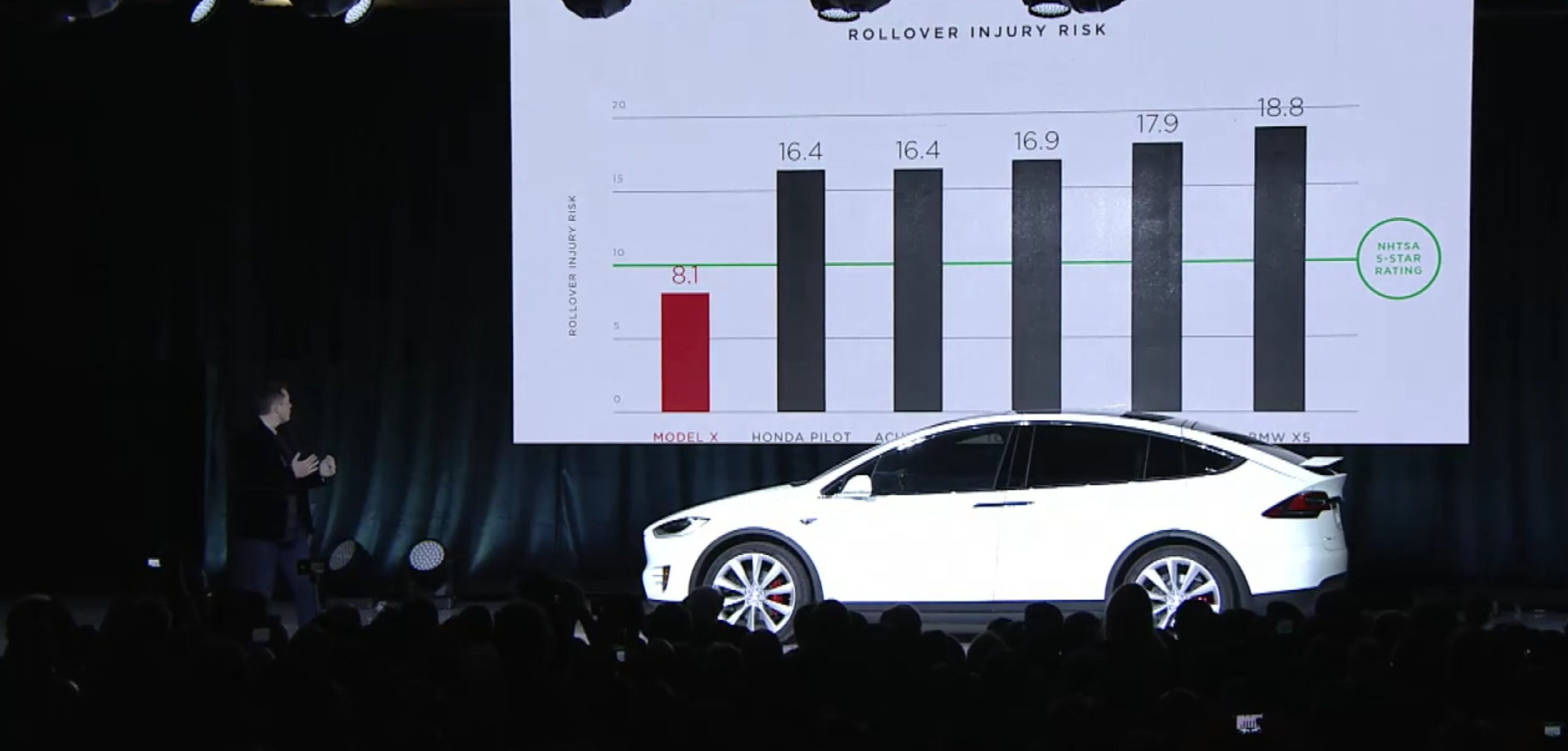 Tesla "couldn't flip" the Model X in internal crash tests: a look at ...