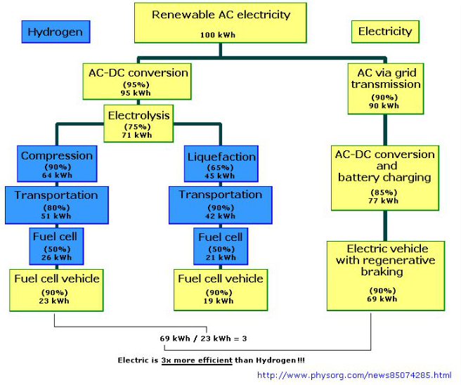 Toyota admits 'Elon Musk is right' about fuel cell, but moves forward ...