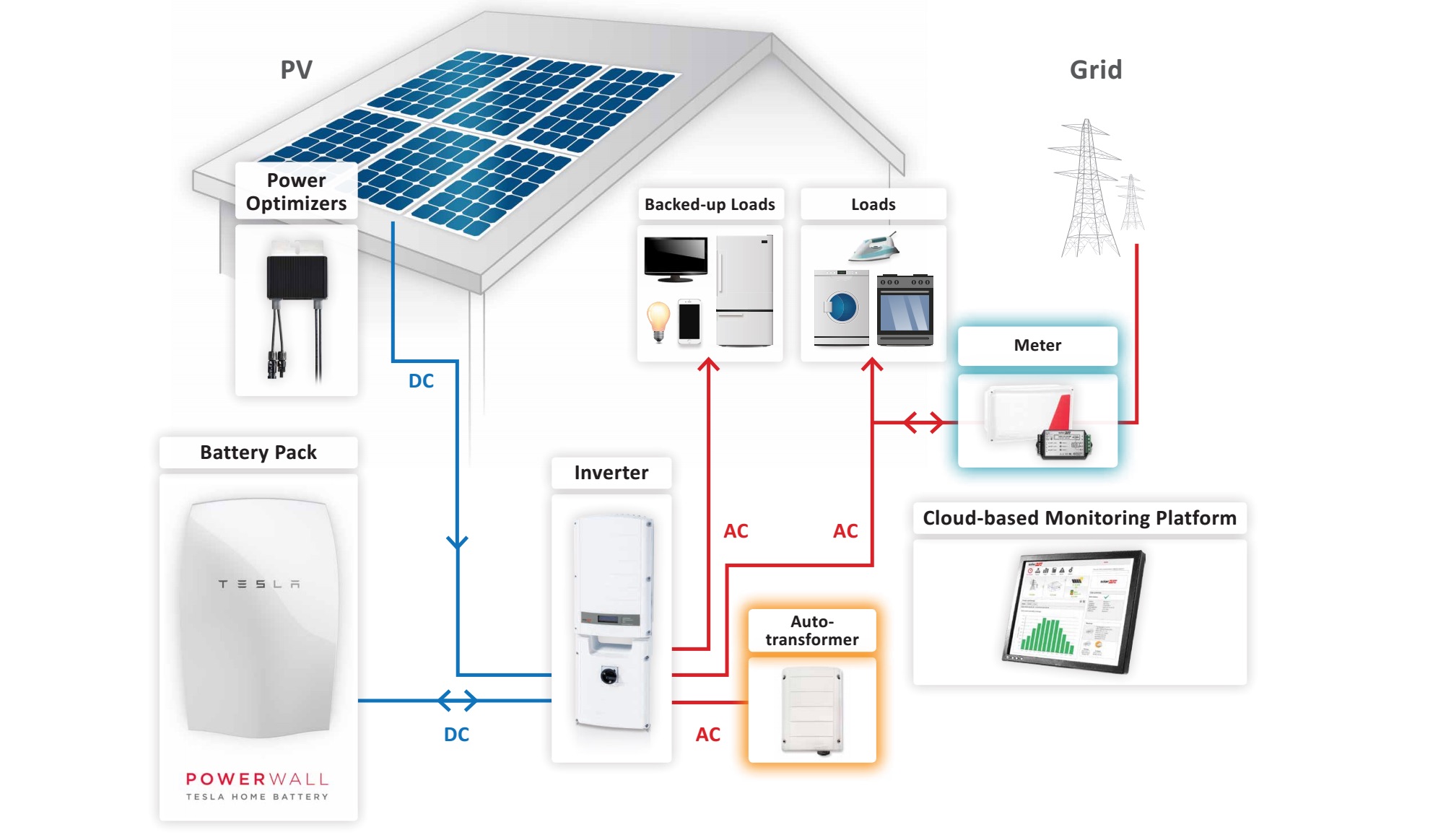Tesla begins alerting 1st general US Powerwall customers, installations ...