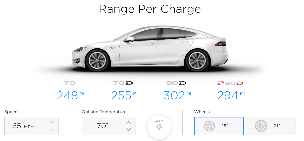 Tesla's next update will improve energy consumption calculations to ...