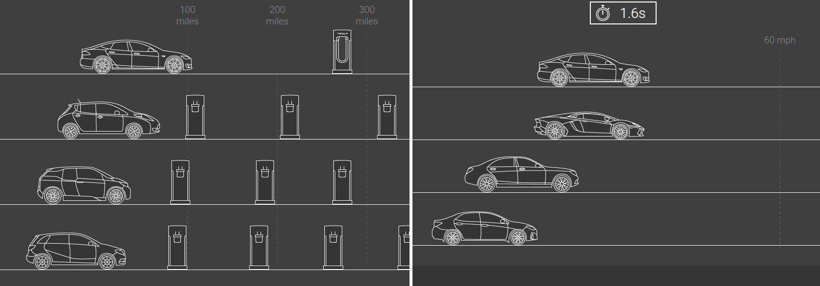Tesla Infographic to end them all - Why people love Tesla? | Electrek