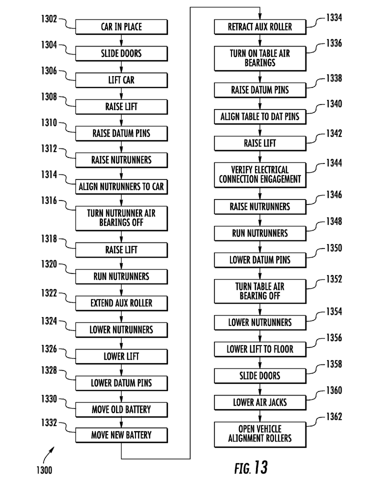 Tesla’s battery swapping magic revealed in new patent application ...