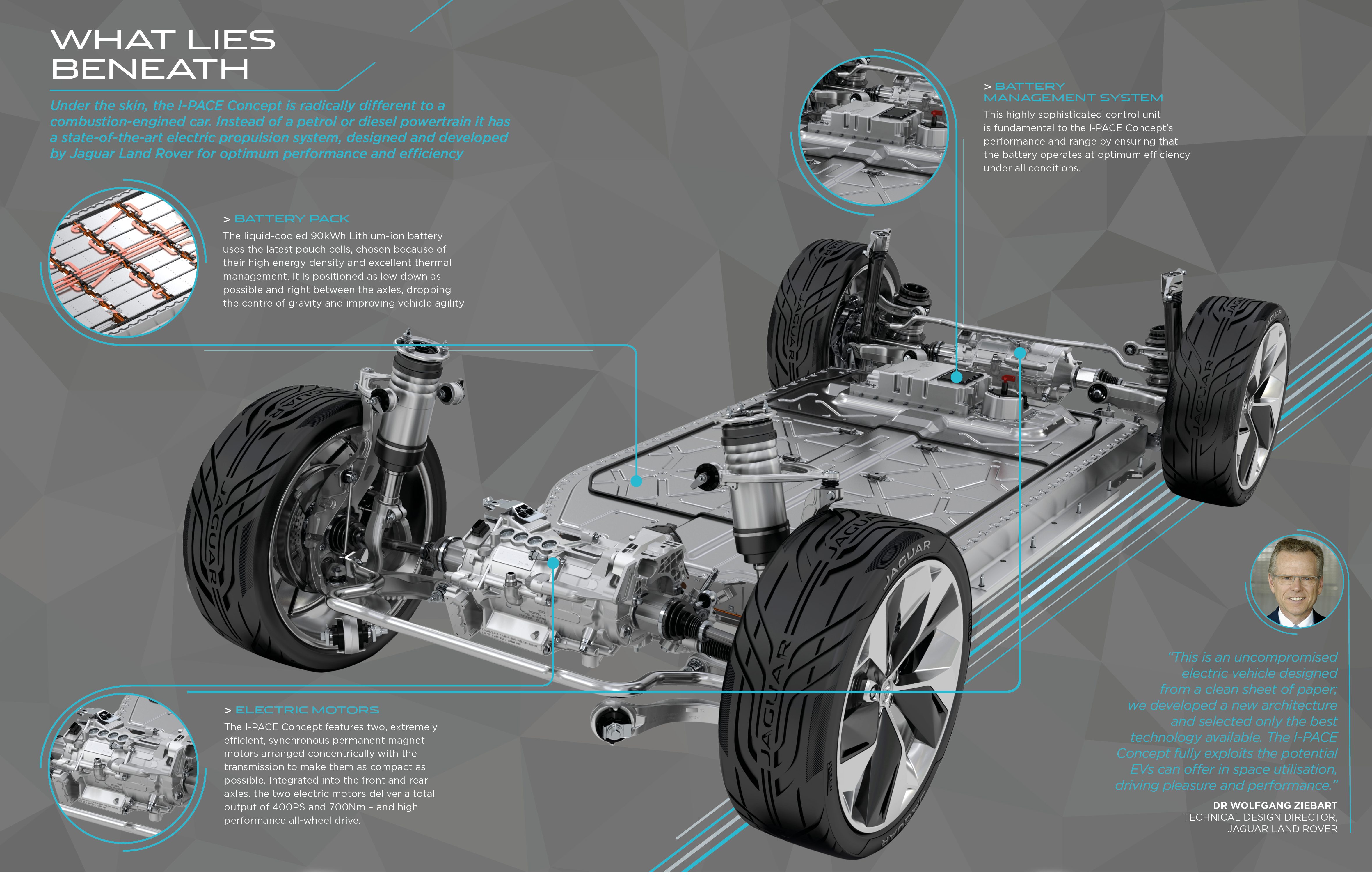 Jaguar reveals new "I-PACE" all-electric SUV, looks like an F-Pace plus ...