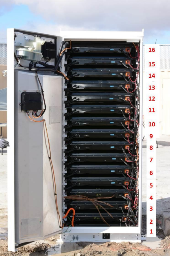 Tesla set fire to a Powerpack to test its safety features - the results ...