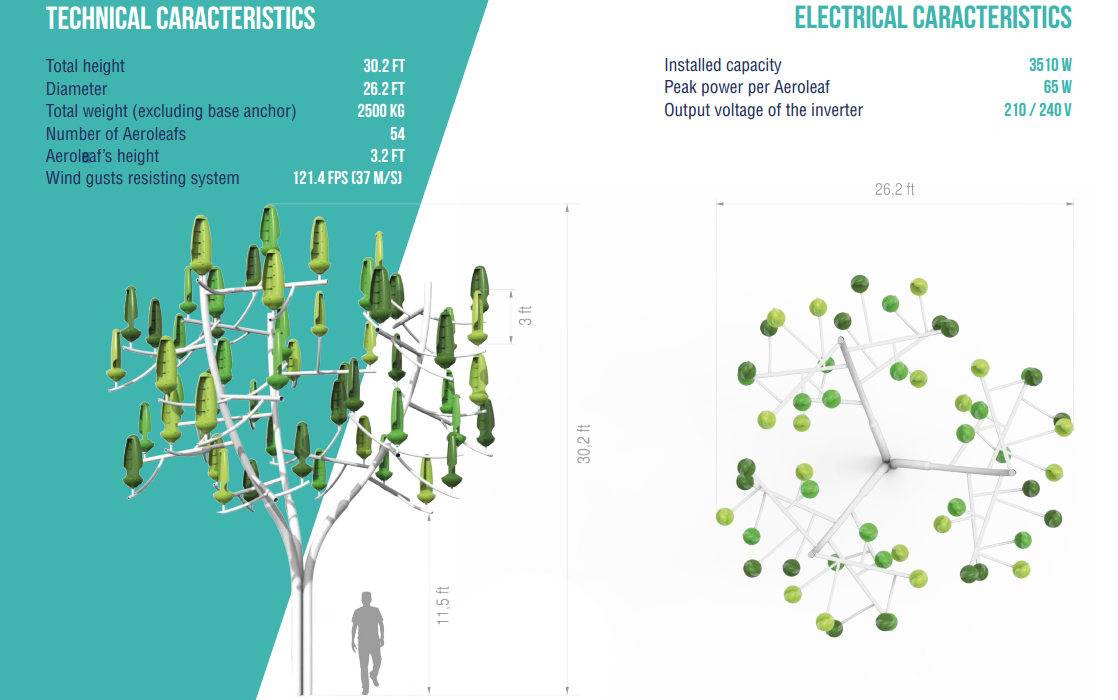 Wind turbines disguised as trees and producing electricity from low ...