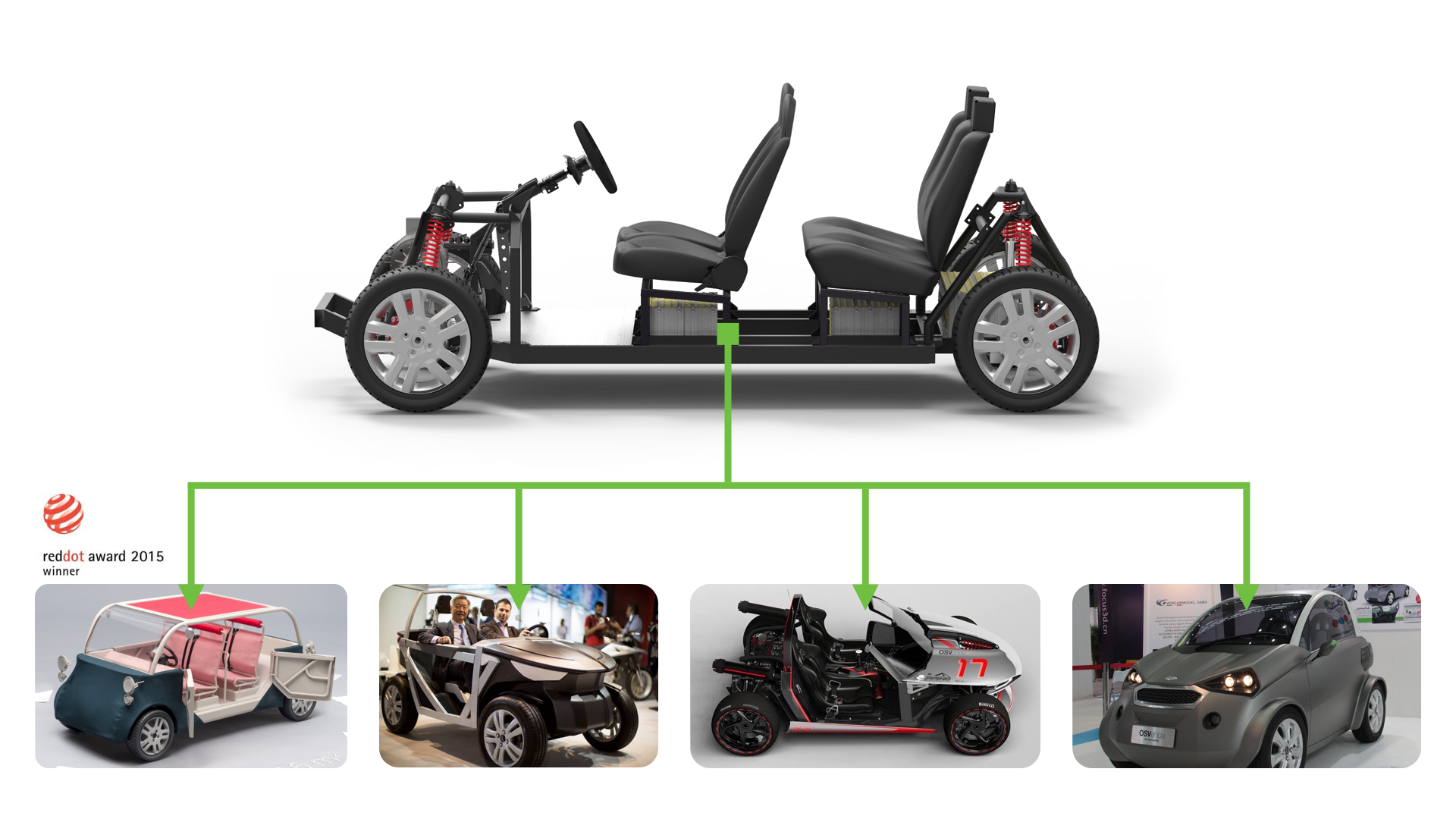A $12,000 open-source hardware platform to develop electric vehicles ...