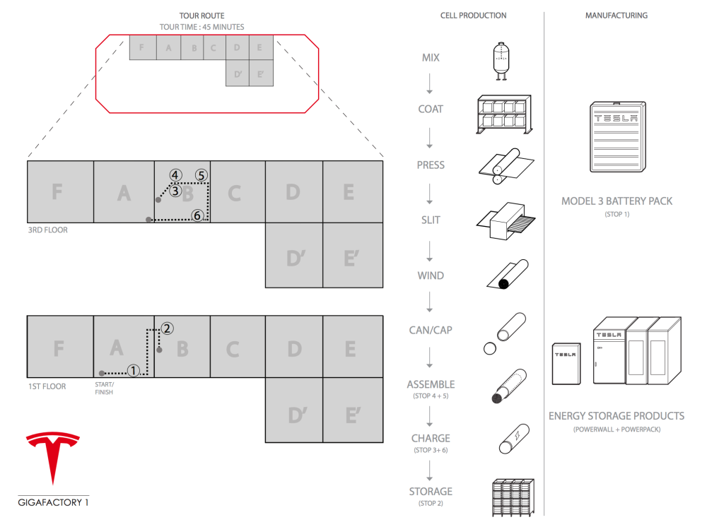 Tesla Gigafactory: Rare picture from inside production floor via new ...