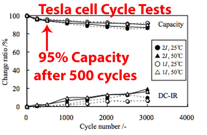 Tesla battery cell breakdown shows what is inside and difference with ...