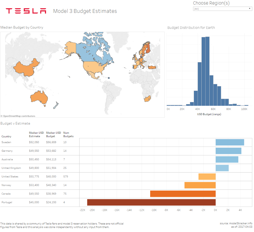 Tesla Model 3 average sale price and budget to be closer to $50,000 ...