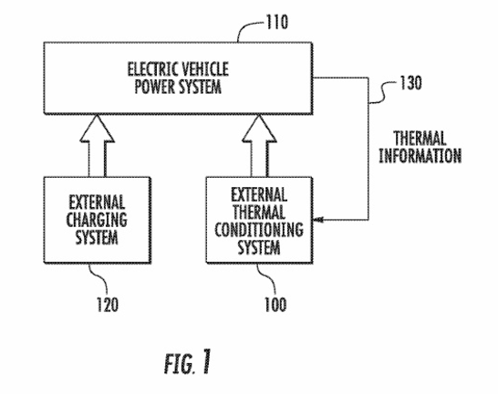 Tesla patent shows new way to automated high-speed charging with ...