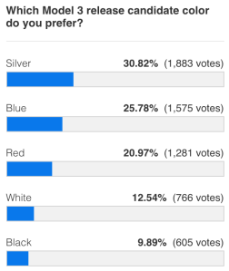 Tesla Model 3: What paint colors will be available and most popular ...
