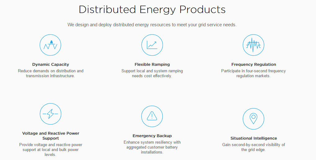 Tesla announces new electric grid services by bundling Powerwalls and ...