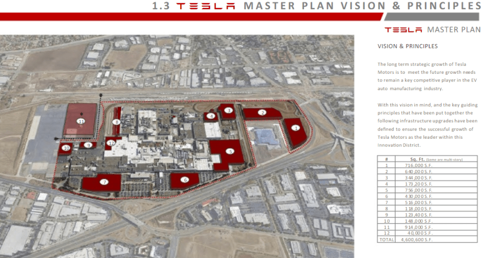 Tesla is building a massive new structure at its Fremont factory - Electrek