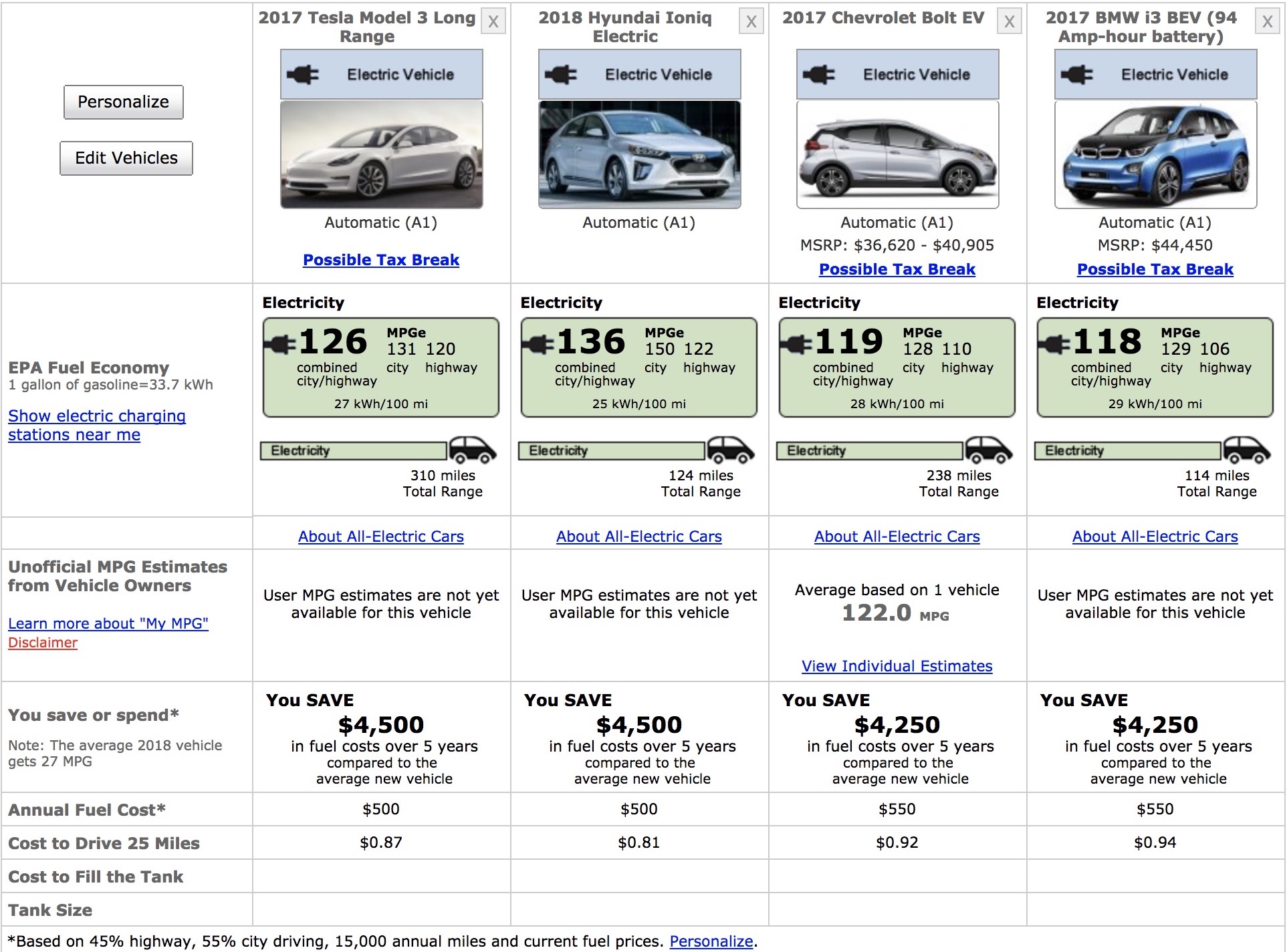 Tesla Model 3 gets official EPA rating of 310 miles and 126 MPGe | Electrek