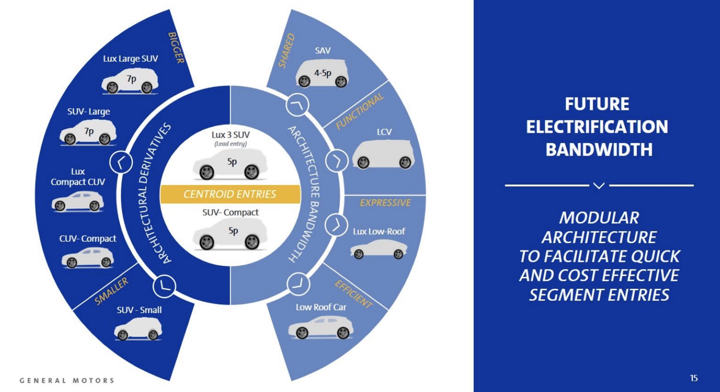 GM links electric vehicle effort to autonomous driving in attempt to ...