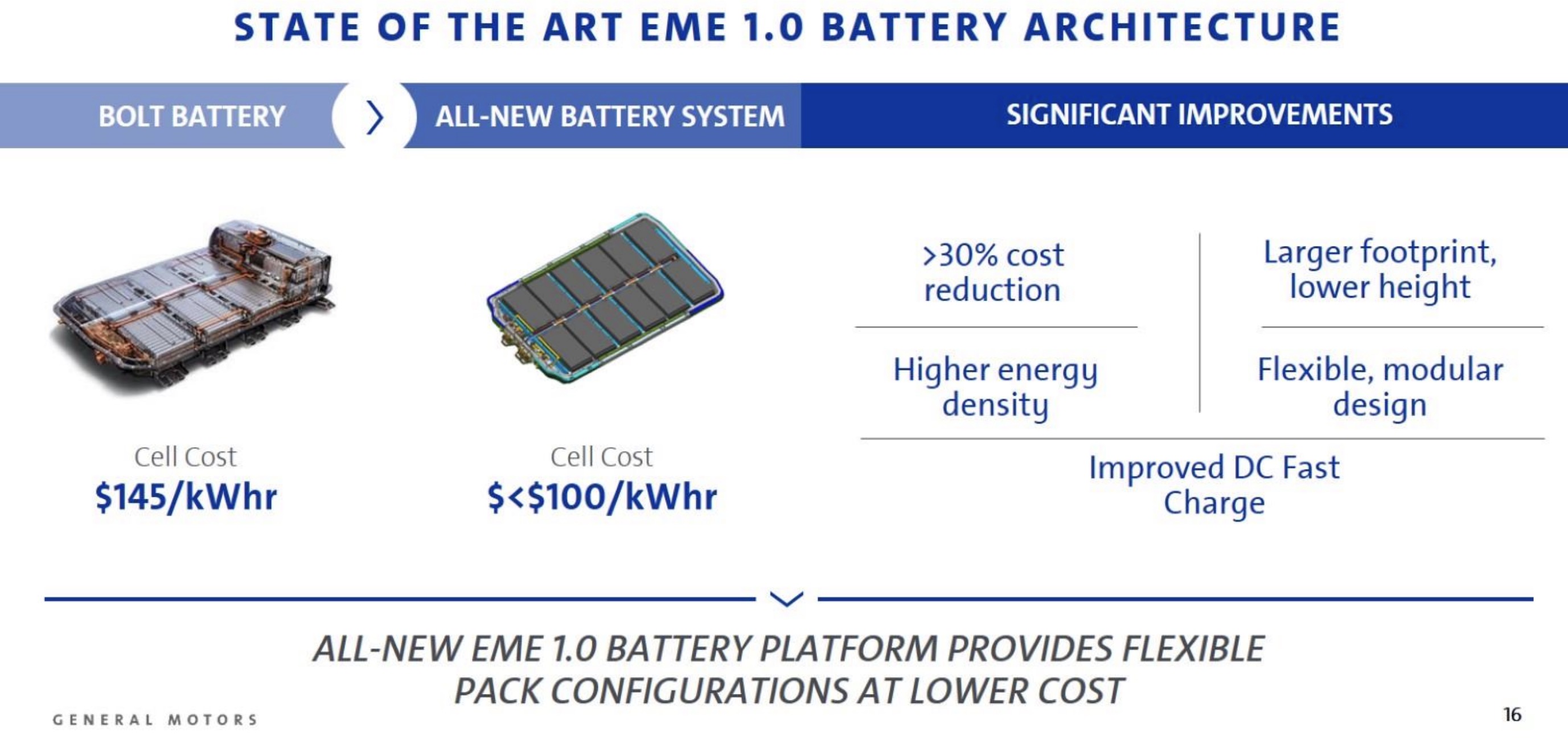 GM links electric vehicle effort to autonomous driving in attempt to ...