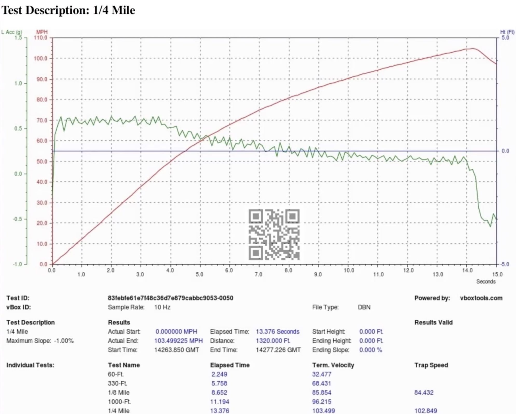 Tesla Model 3 accelerates from 0-60 mph in 4.6 secs - faster than Tesla ...