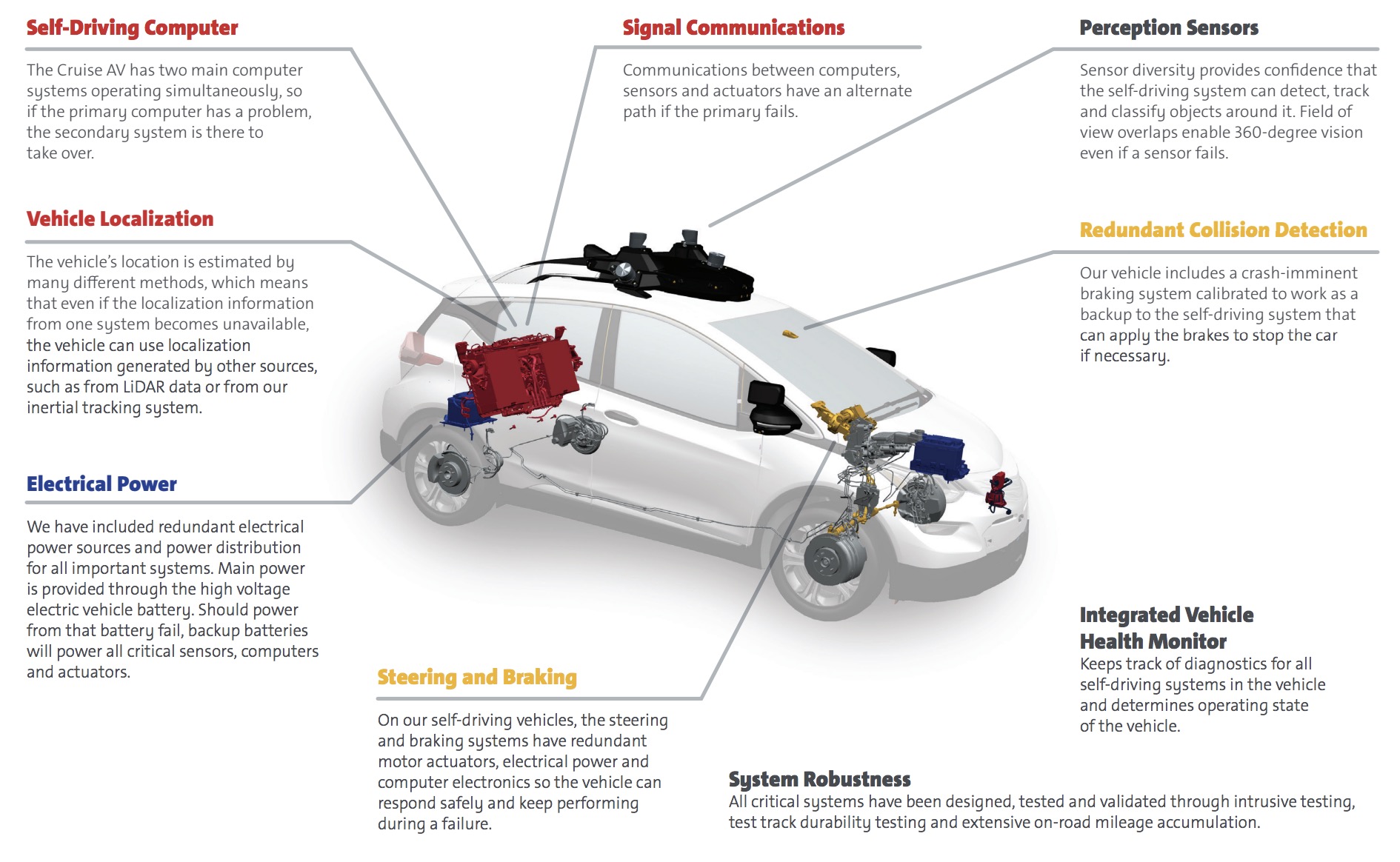 GM unveils autonomous Bolt EV without steering wheel or pedal, aims to ...
