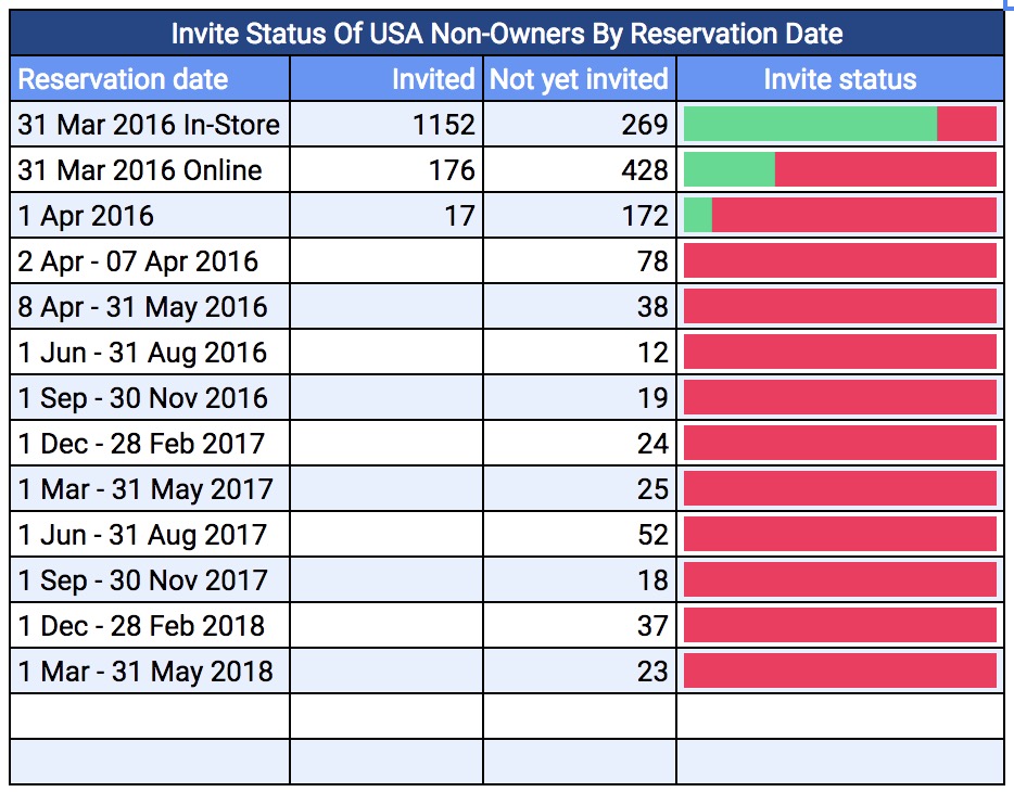 New wave of Tesla Model 3 configuration invites goes out as they fix ...