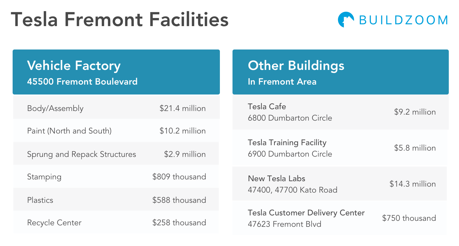 A look at Tesla's Fremont factory 'masterplan' progress | Electrek