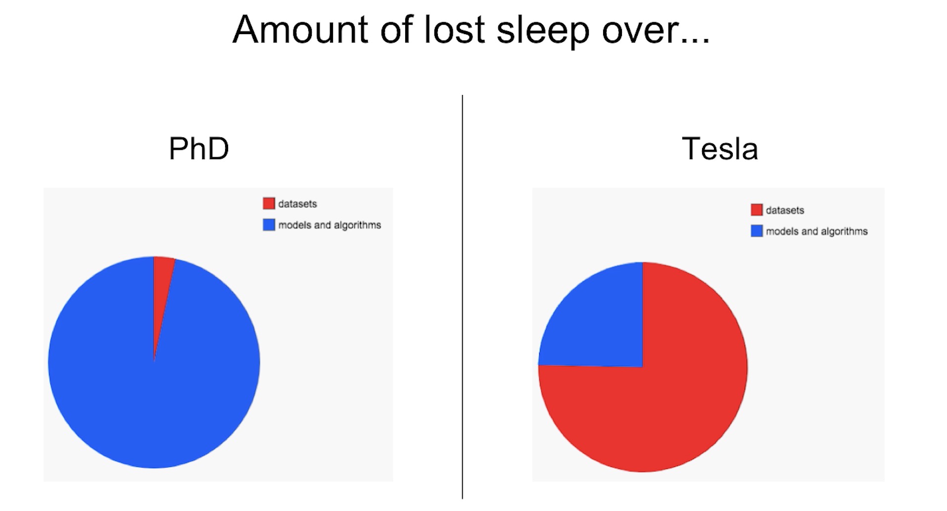Tesla's AI director gives insights into Autopilot's computer vision and ...
