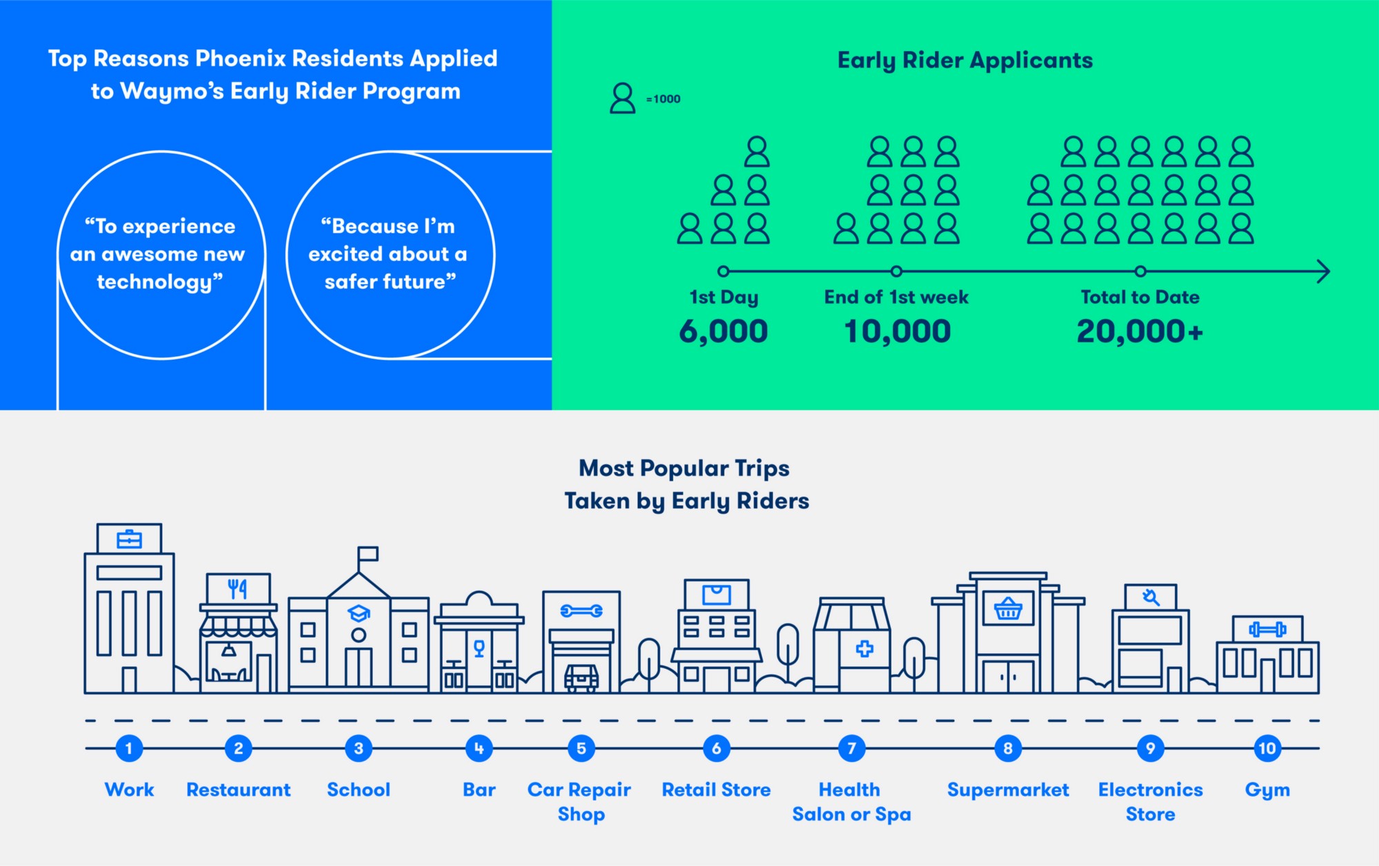 Waymo partners with Walmart to autonomously drive its customers to get ...