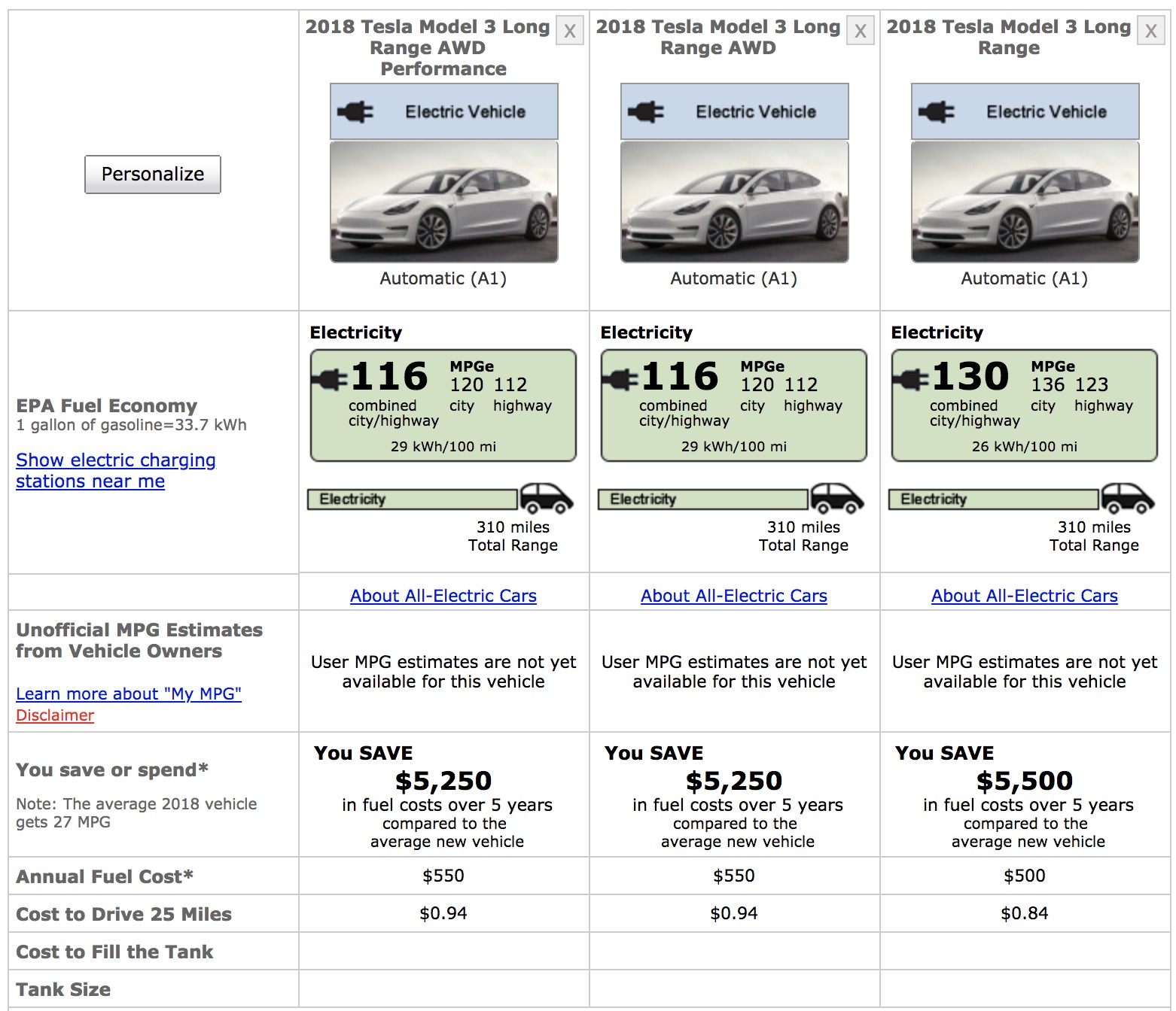 Tesla Model 3 Dual Motor and Performance versions get official EPA ...