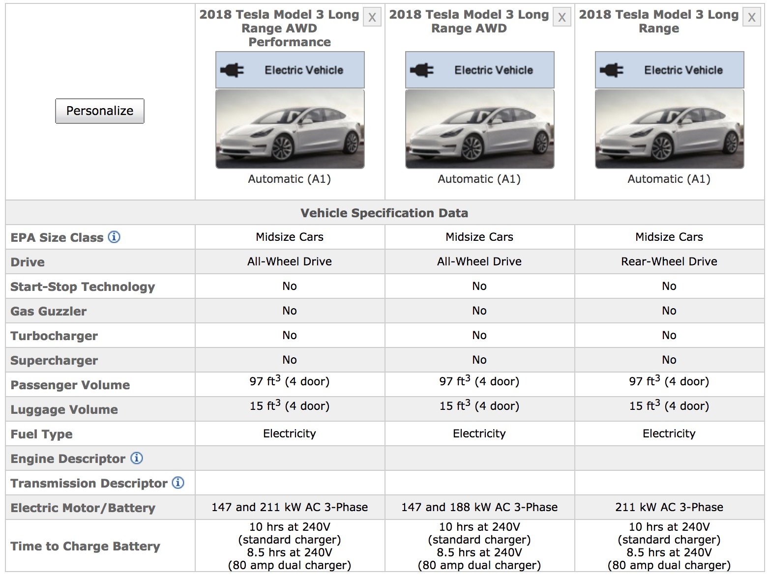 Tesla Model 3 Dual Motor and Performance versions get official EPA ...