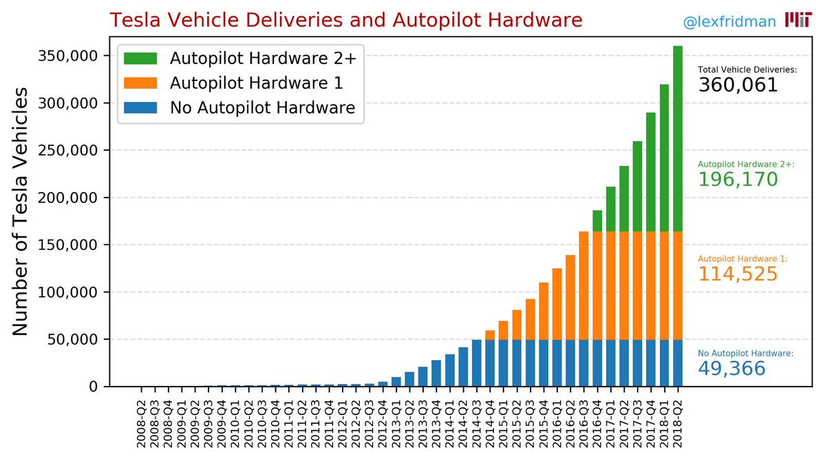 Tesla's new Autopilot hardware upgrade will be free for owners with the ...