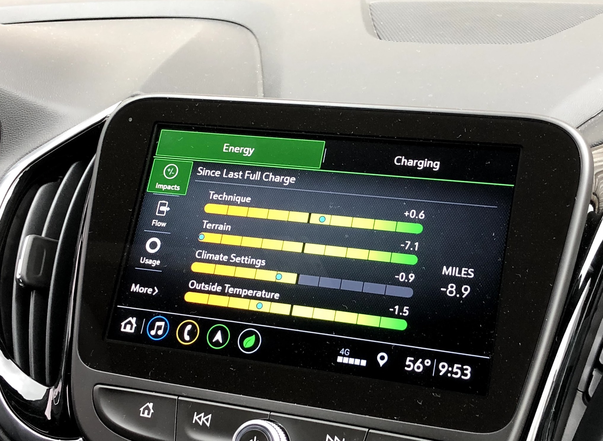 The 2019 Chevy Volt enables you to get more all-electric mileage | Electrek