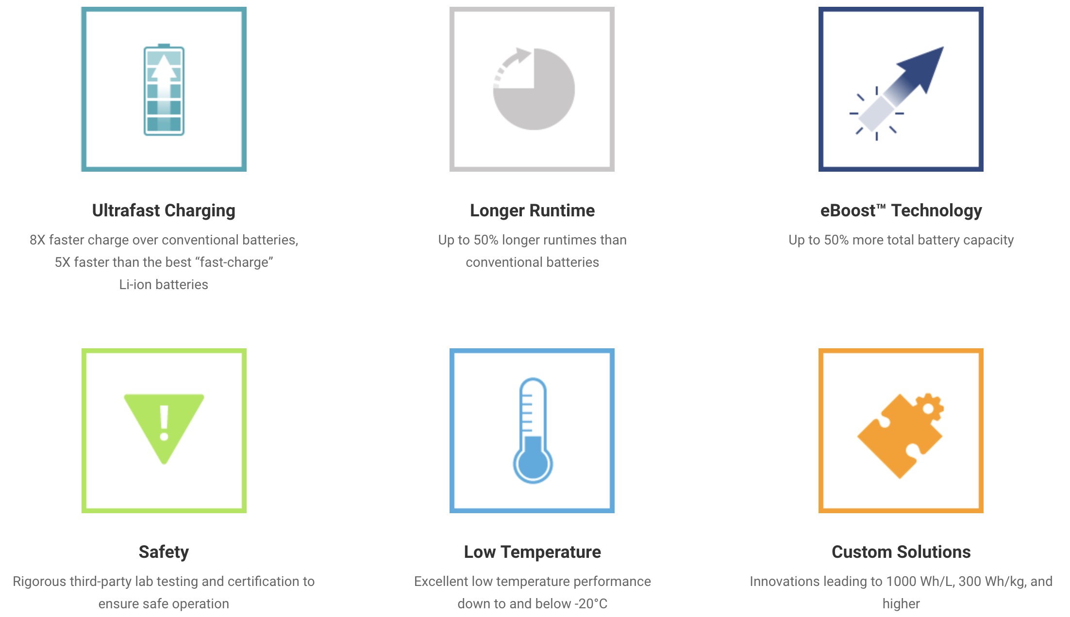 Renault-Nissan invests in battery startup claiming '5-minute fast ...