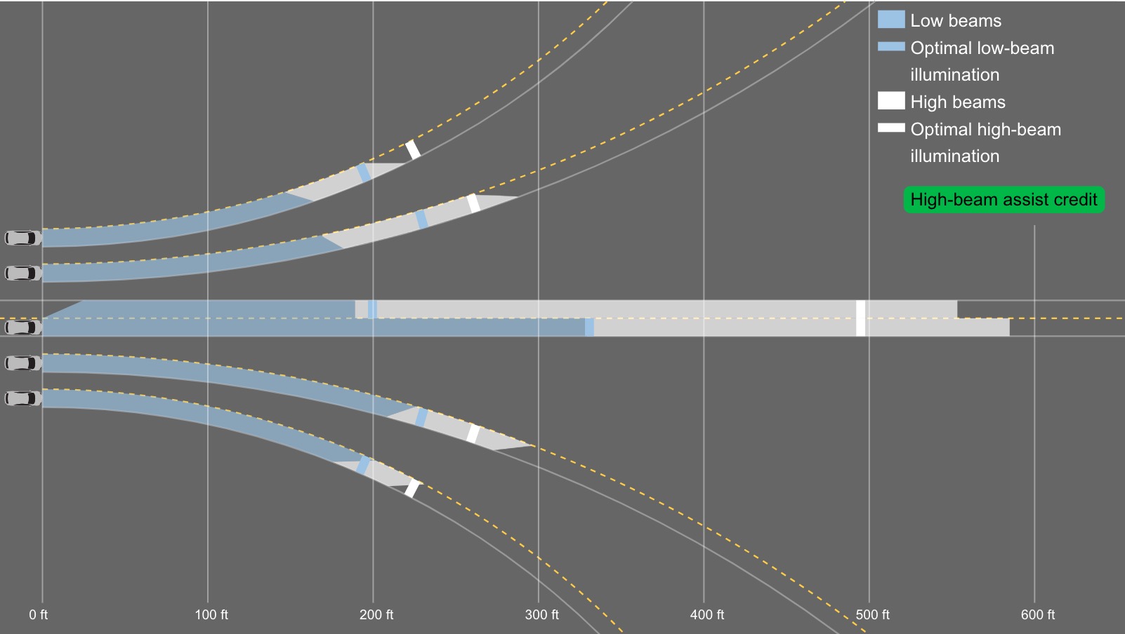 Tesla updates Model 3's headlights, earns better rating from IIHS ...