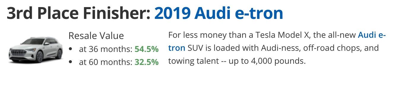 Tesla Model 3 tops resale value ranking, report says | Electrek