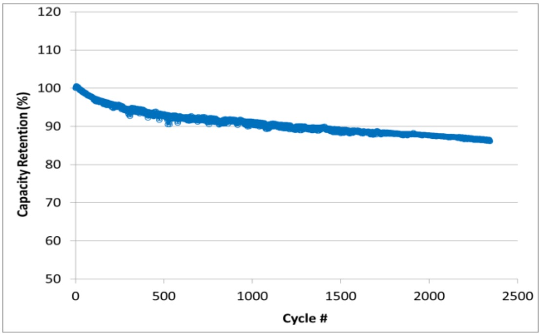 Tesla's newly acquired battery tech could result in more power, longer ...