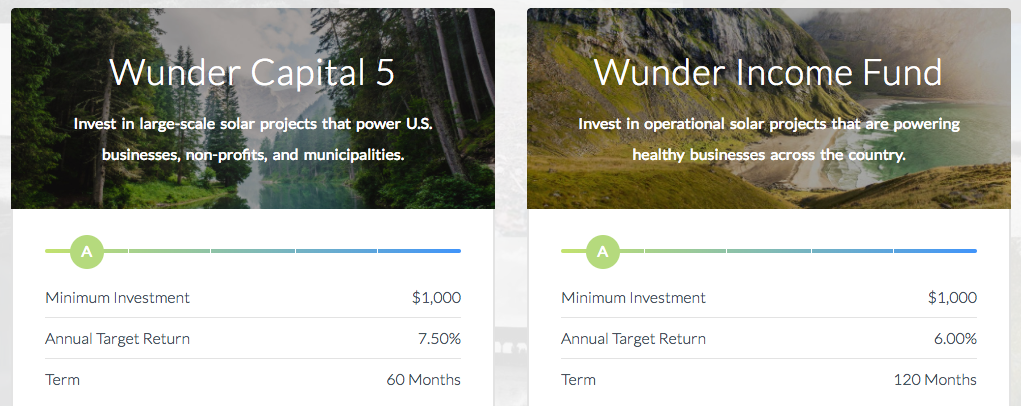 Wunder's solar investment funds continue to grow with installations ...