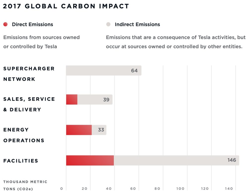 Tesla releases fascinating new 'impact report', claims it helped ...