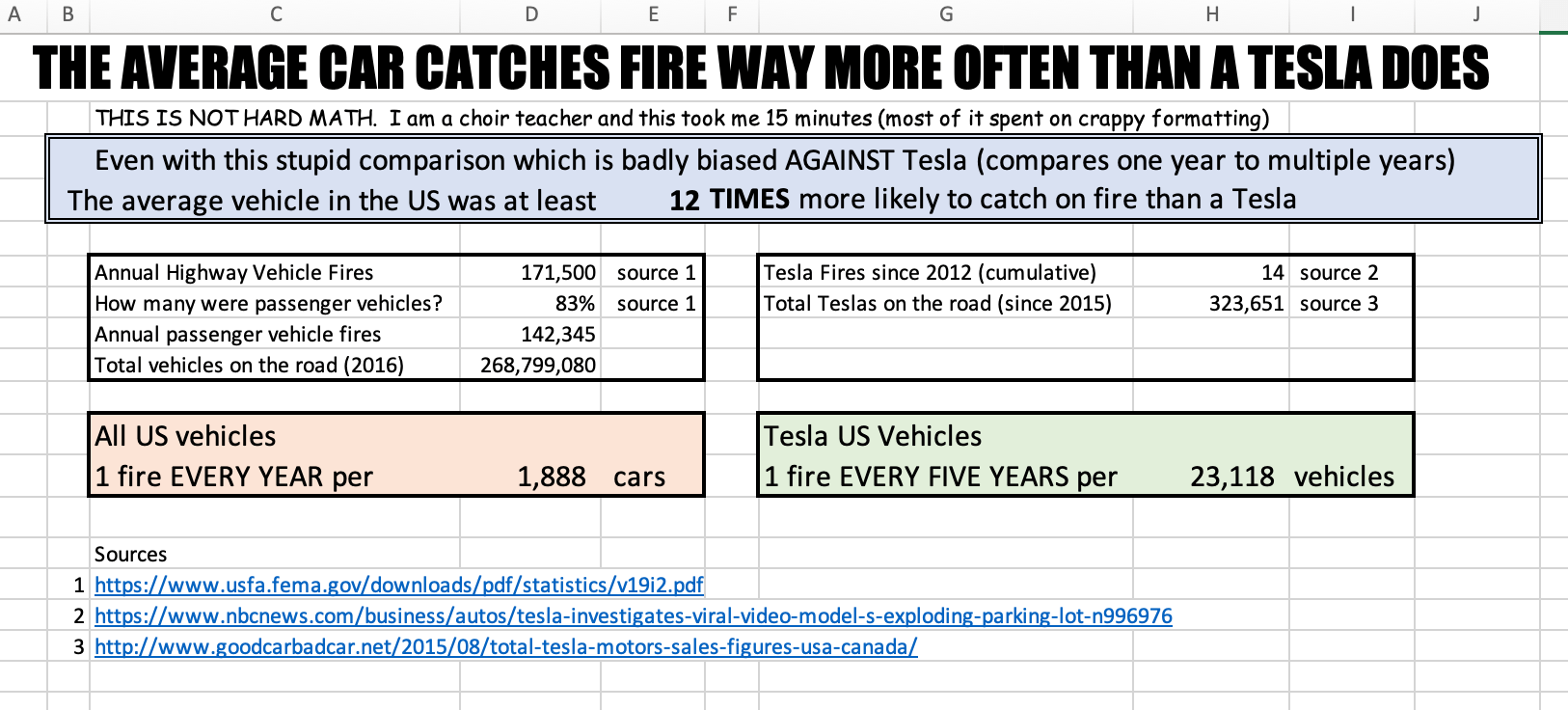 Tesla Model S caught on video bursting into flames seemingly on its own ...