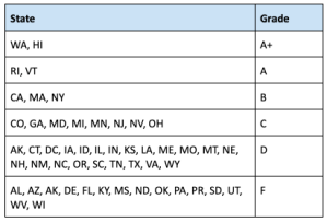 Dieselgate disaster — states squandering their settlement funds - Electrek
